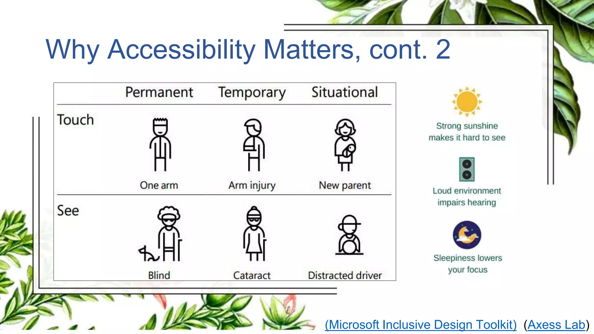 Accessibility & Inclusive Design to Enable Success | PPTX