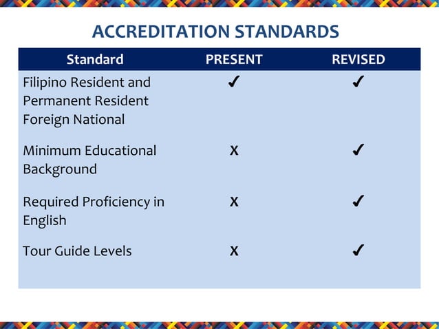 Ppt accreditation standards tour guides | PPT