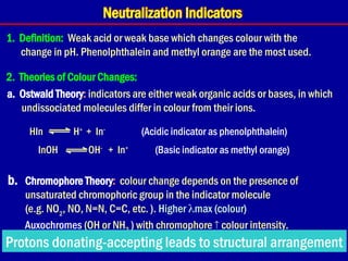 ppt Acid-Base-summer-printable please download it .ppt