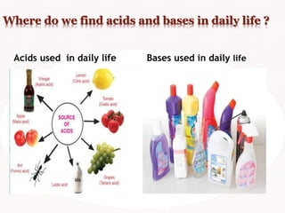 Ppt acids, bases and salts , dr mona shrivastava , founder ...