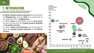 PPT A Circular Economic Solution for Urban Organic Waste Problem and ...
