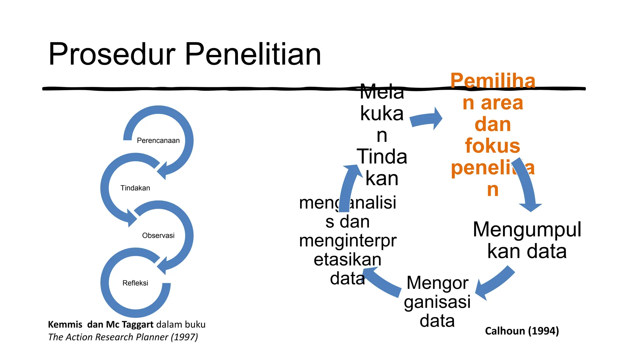 PPt ACtion research.pptx