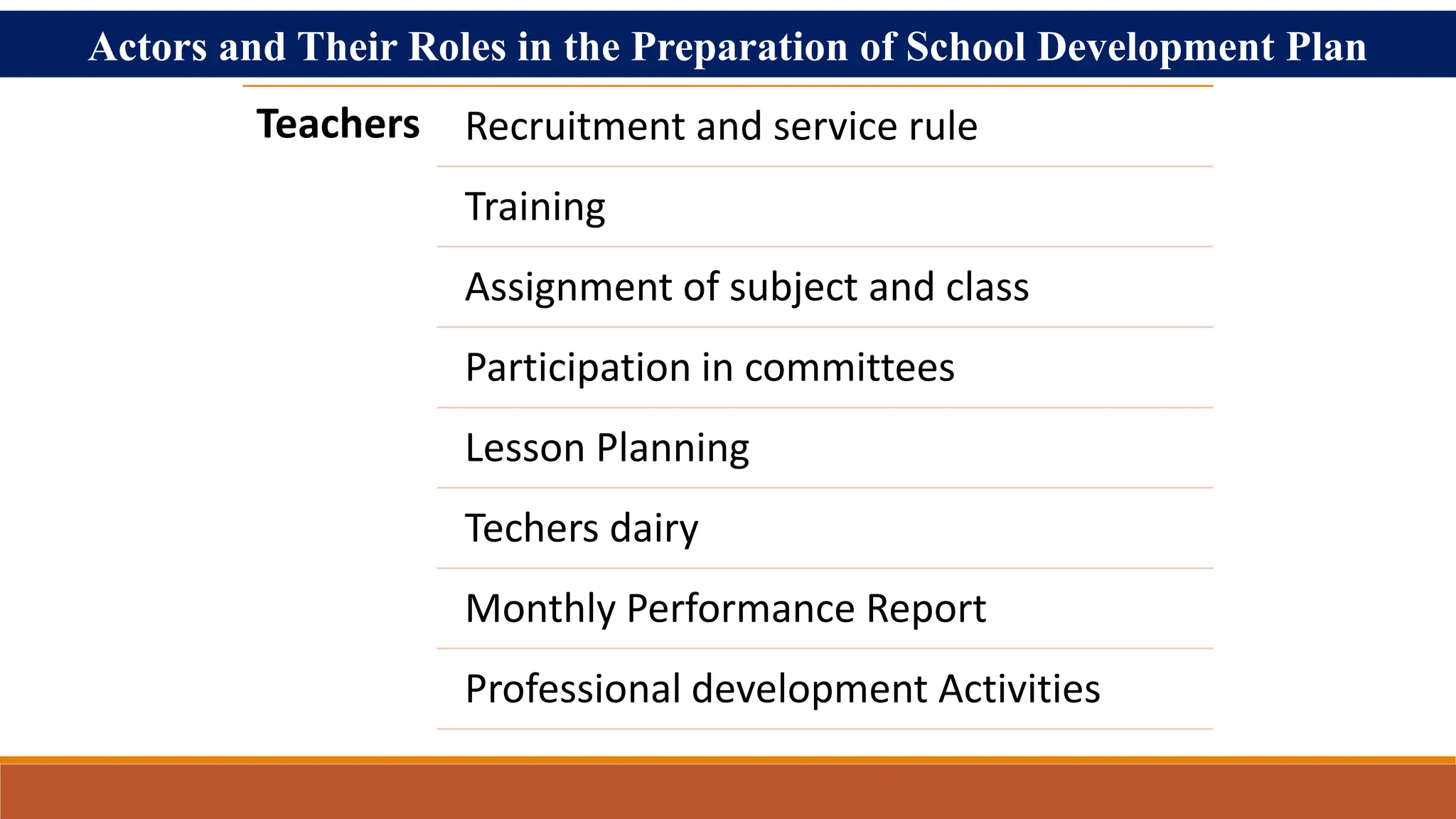 Actors and Their Roles in the preparation of School Development Plan | PPTX