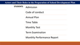 PPT=Actors and Their Roles in the preparation of School Development ...