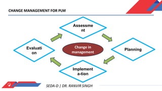 Product life cycle & check in check out views in plm.pptx