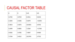 Mechanical strength | PPTX | Agriculture | Industries