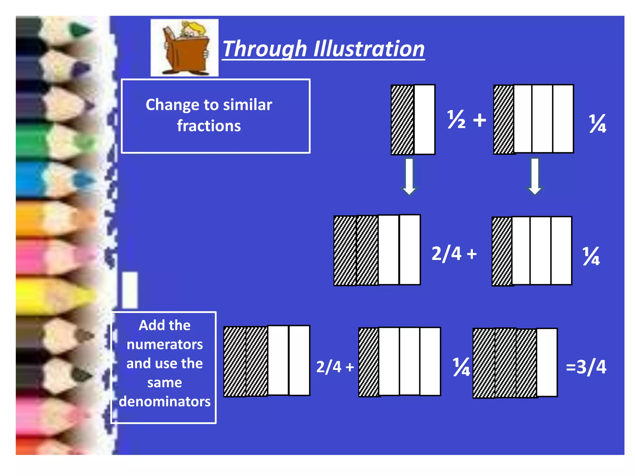 Ppt addition of dissimilar fractions (loids) | PPTX
