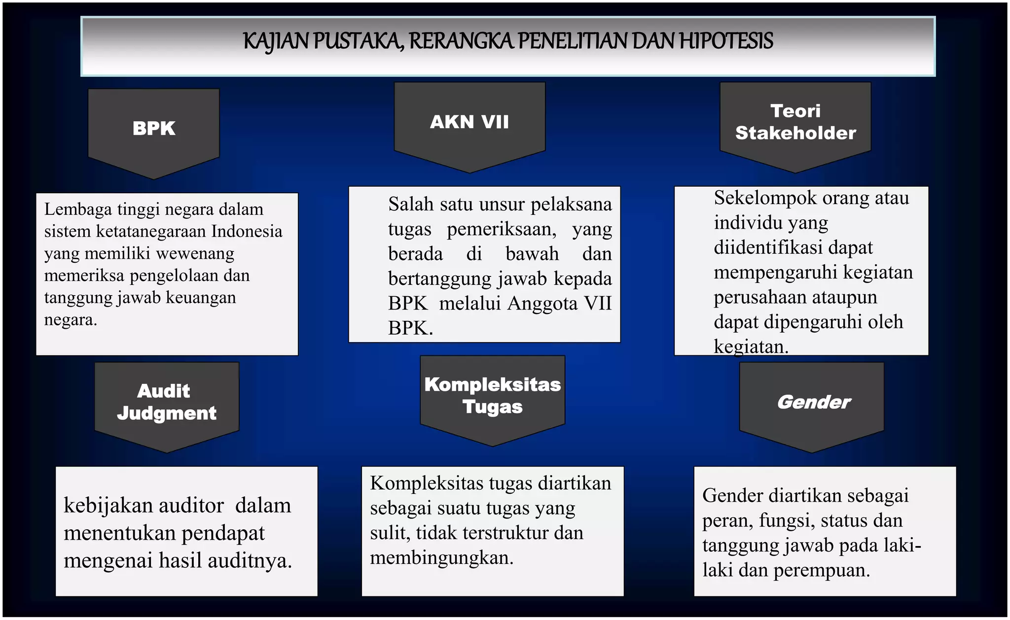 PPT SKRIPSI AUDIT JUDGMENT | PPTX