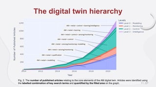 Paper sharing_A digital twin hierarchy for metal additive manufacturing ...