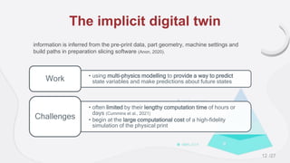 Paper sharing_A digital twin hierarchy for metal additive manufacturing ...