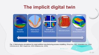 Paper sharing_A digital twin hierarchy for metal additive manufacturing ...