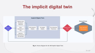 Paper sharing_A digital twin hierarchy for metal additive manufacturing ...