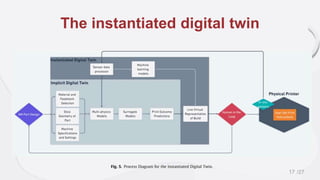 Paper sharing_A digital twin hierarchy for metal additive manufacturing ...