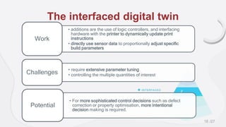 Paper sharing_A digital twin hierarchy for metal additive manufacturing ...