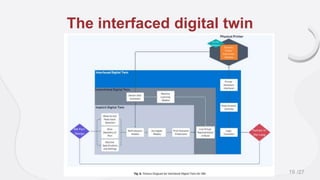 Paper sharing_A digital twin hierarchy for metal additive manufacturing ...