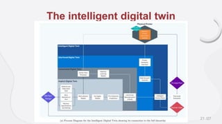 Paper sharing_A digital twin hierarchy for metal additive manufacturing ...