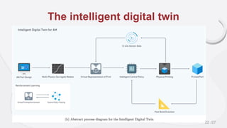 Paper sharing_A digital twin hierarchy for metal additive manufacturing ...