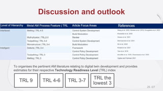 Paper sharing_A digital twin hierarchy for metal additive manufacturing ...