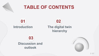 Paper sharing_A digital twin hierarchy for metal additive manufacturing ...