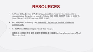 Paper sharing_A digital twin hierarchy for metal additive manufacturing ...