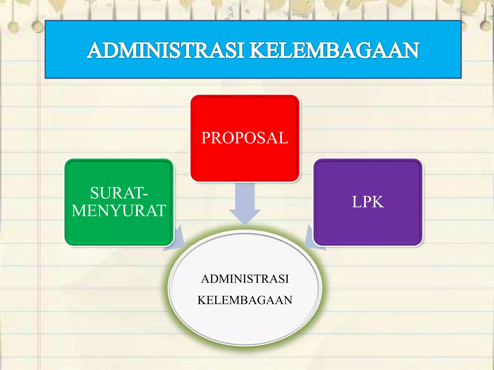 PPT ADMINISTRASI KELEMBAGAAN.pptx
