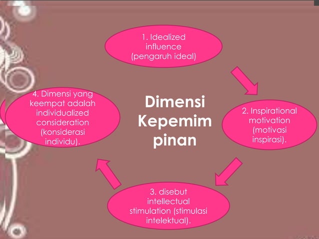 Ppt administrasi nika | PPT