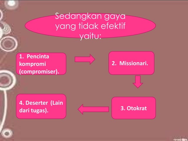 Ppt administrasi nika | PPT