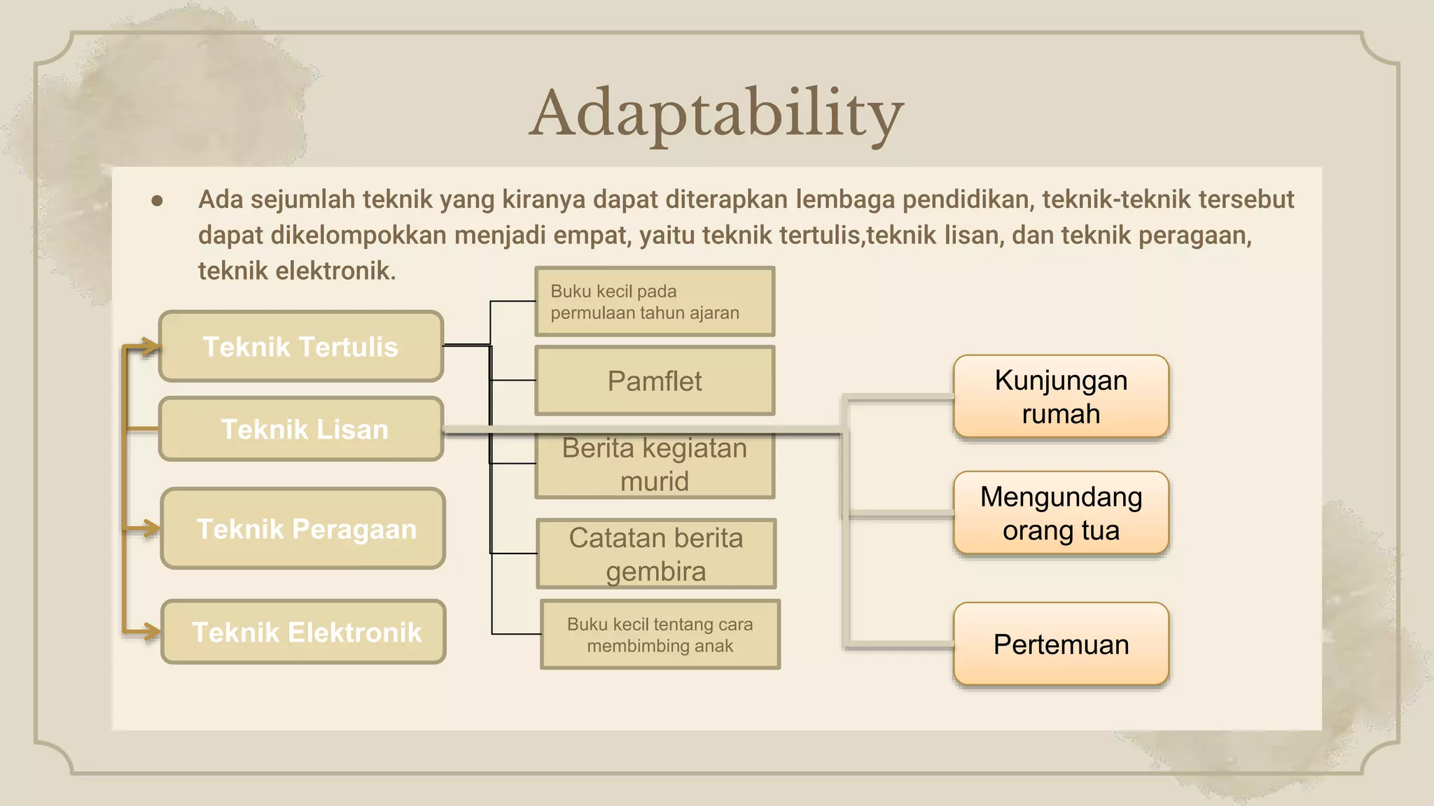 PPT ADV- Kelompok 8(1).pptx