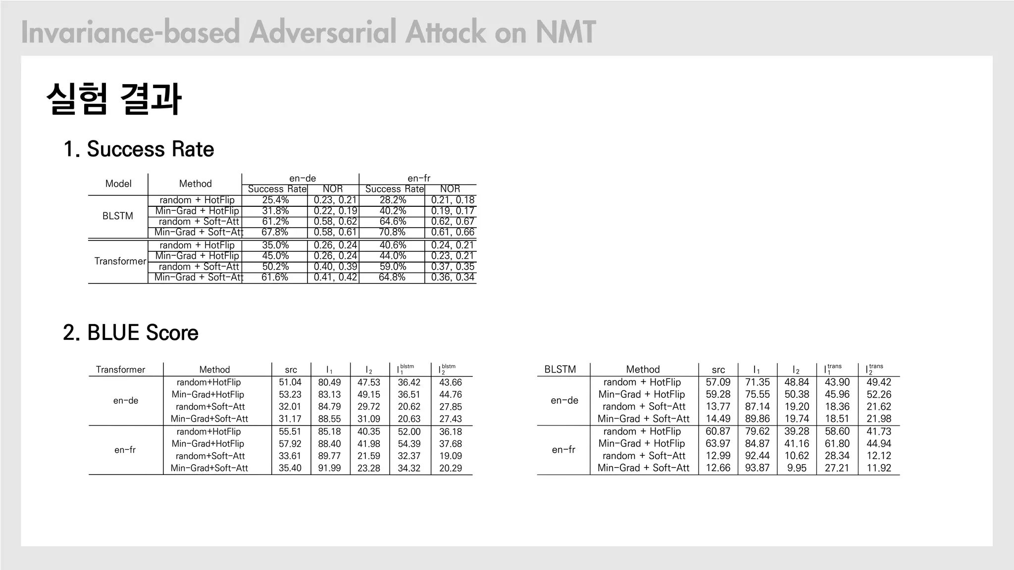 Adversarial Attack in Neural Machine Translation | PPT