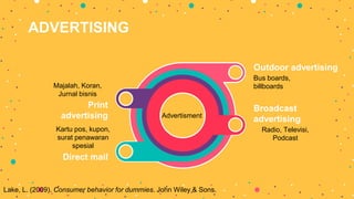 Advertising & Consumer Behaviour | PPT