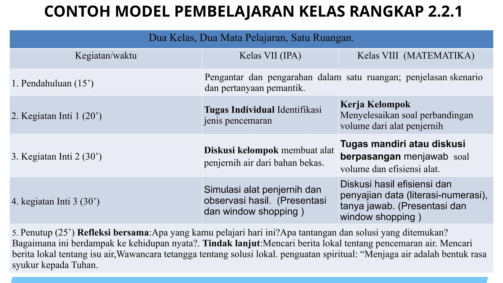 PPT ADVOKASI PEMBELAJARAN_SMP SATU ATAP OKE.pptx