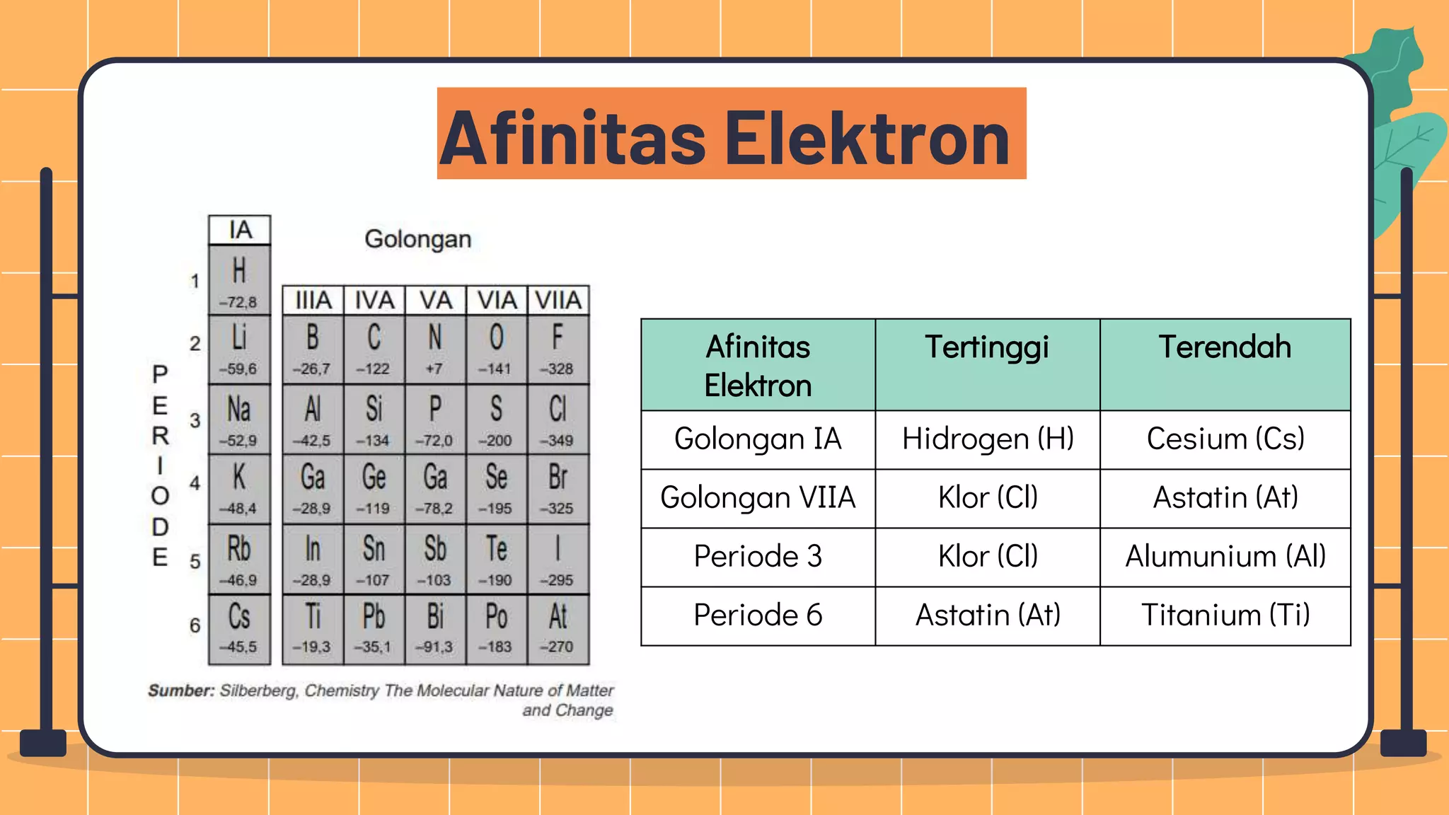 PPT Afinitas Elektron.pptx