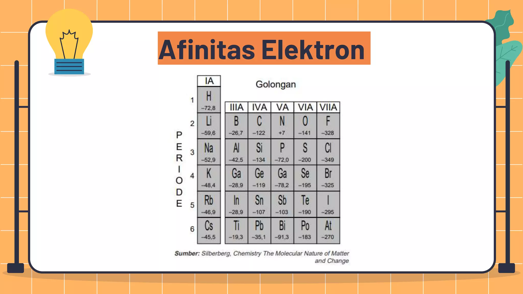 PPT Afinitas Elektron.pptx