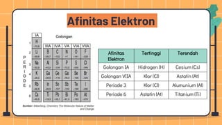 PPT Afinitas Elektron.pptx