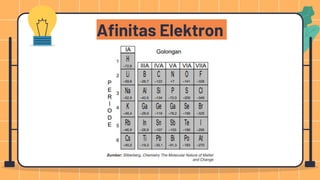 PPT Afinitas Elektron.pptx