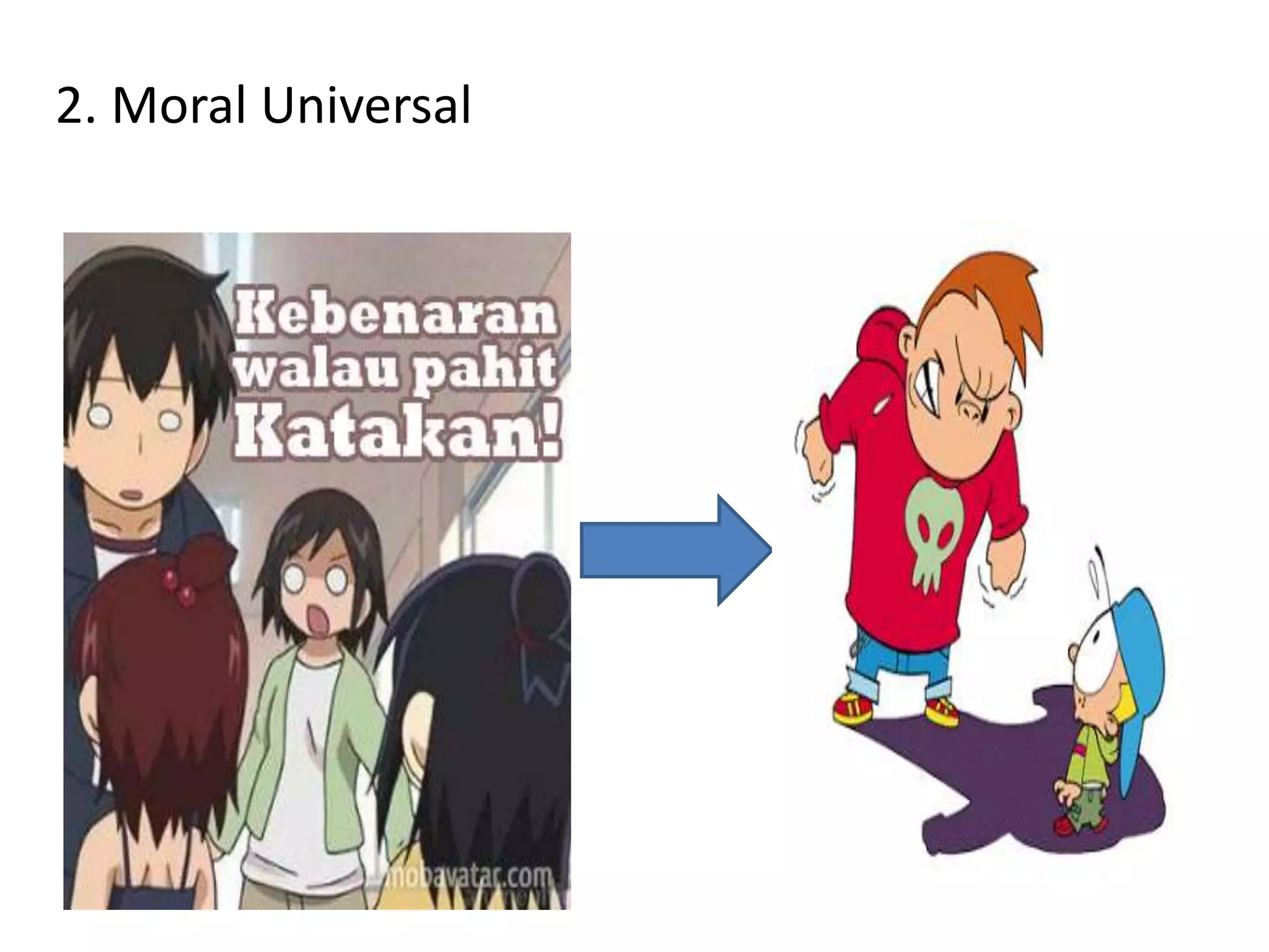 Etika, Moral, Akhlak (Agama) ppt | PPTX