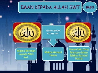 IMAN KEPADA ALLAH SWT | PPTX