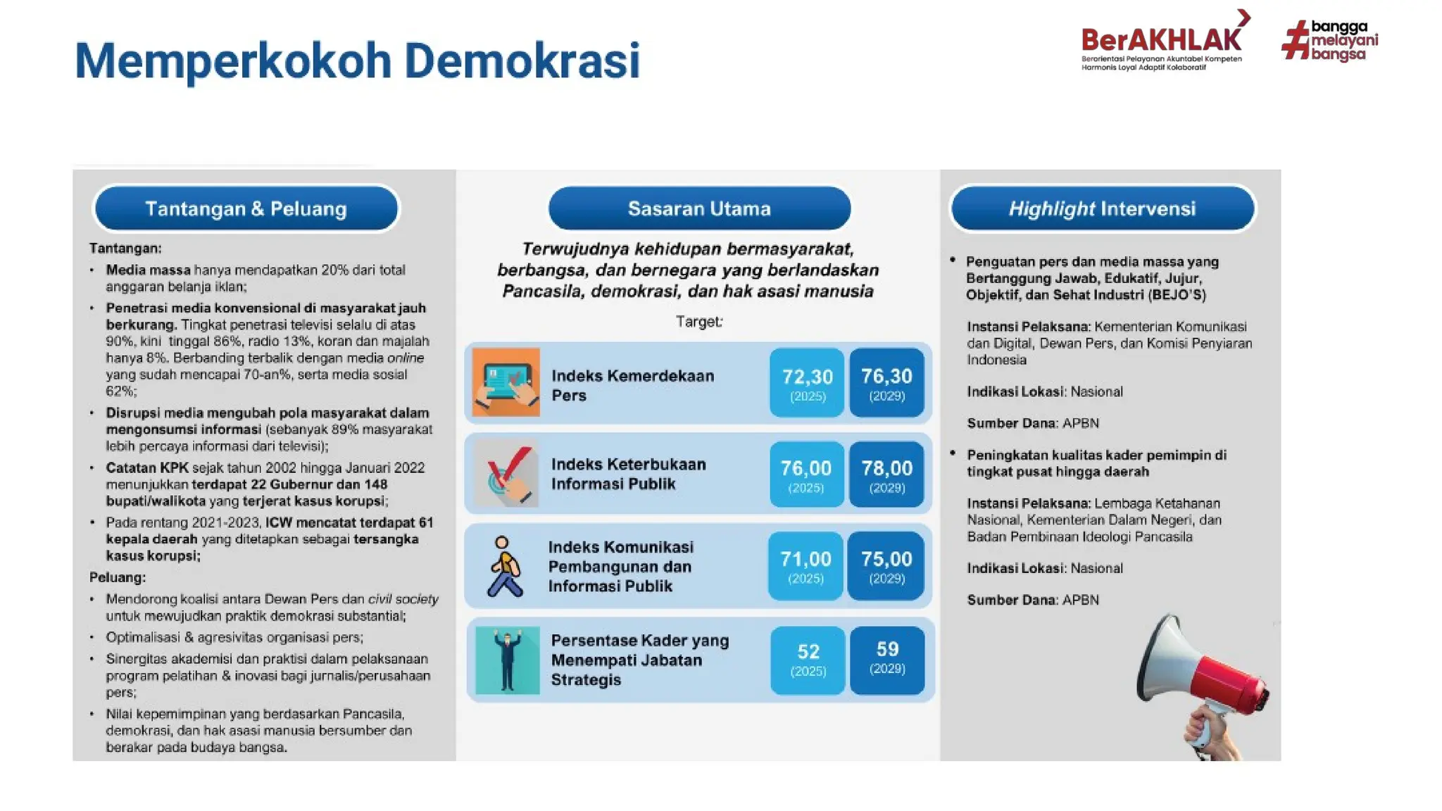 PPT AGENDA I LATSAR CPNS 2025 WI P EKO.pptx