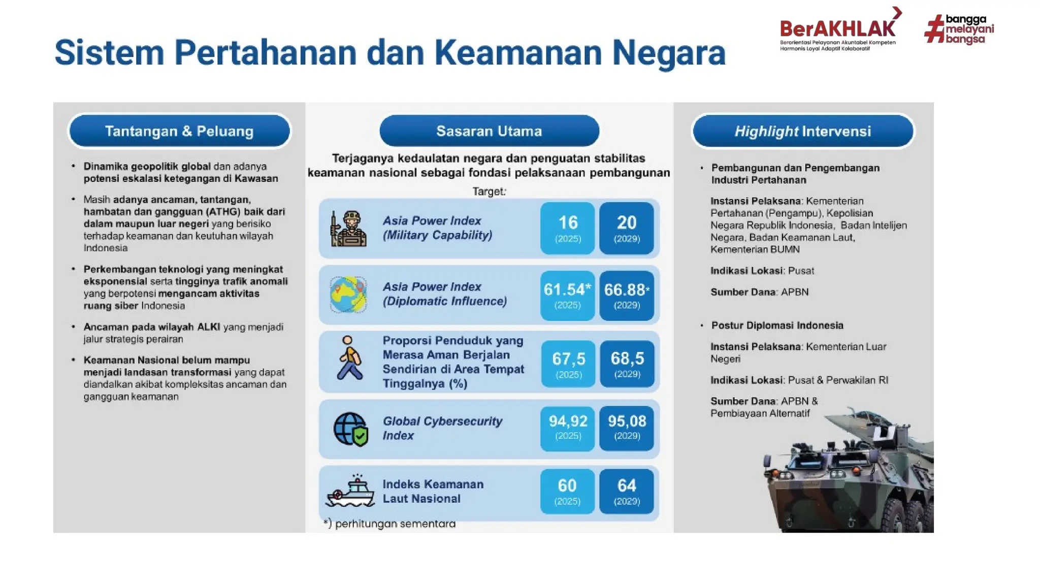PPT AGENDA I LATSAR CPNS 2025 WI P EKO.pptx