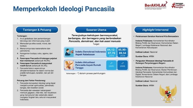 PPT AGENDA I LATSAR CPNS 2025 WI P EKO.pptx