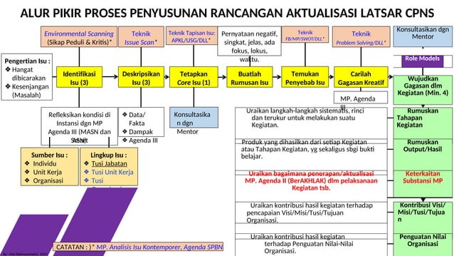 PPT AGENDA I LATSAR CPNS 2025 WI P EKO.pptx
