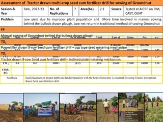 Technology in agriculture engineering.pptx
