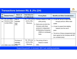 PPTAGMNotice2022 for reliance industries.pptx | Business Accounting ...