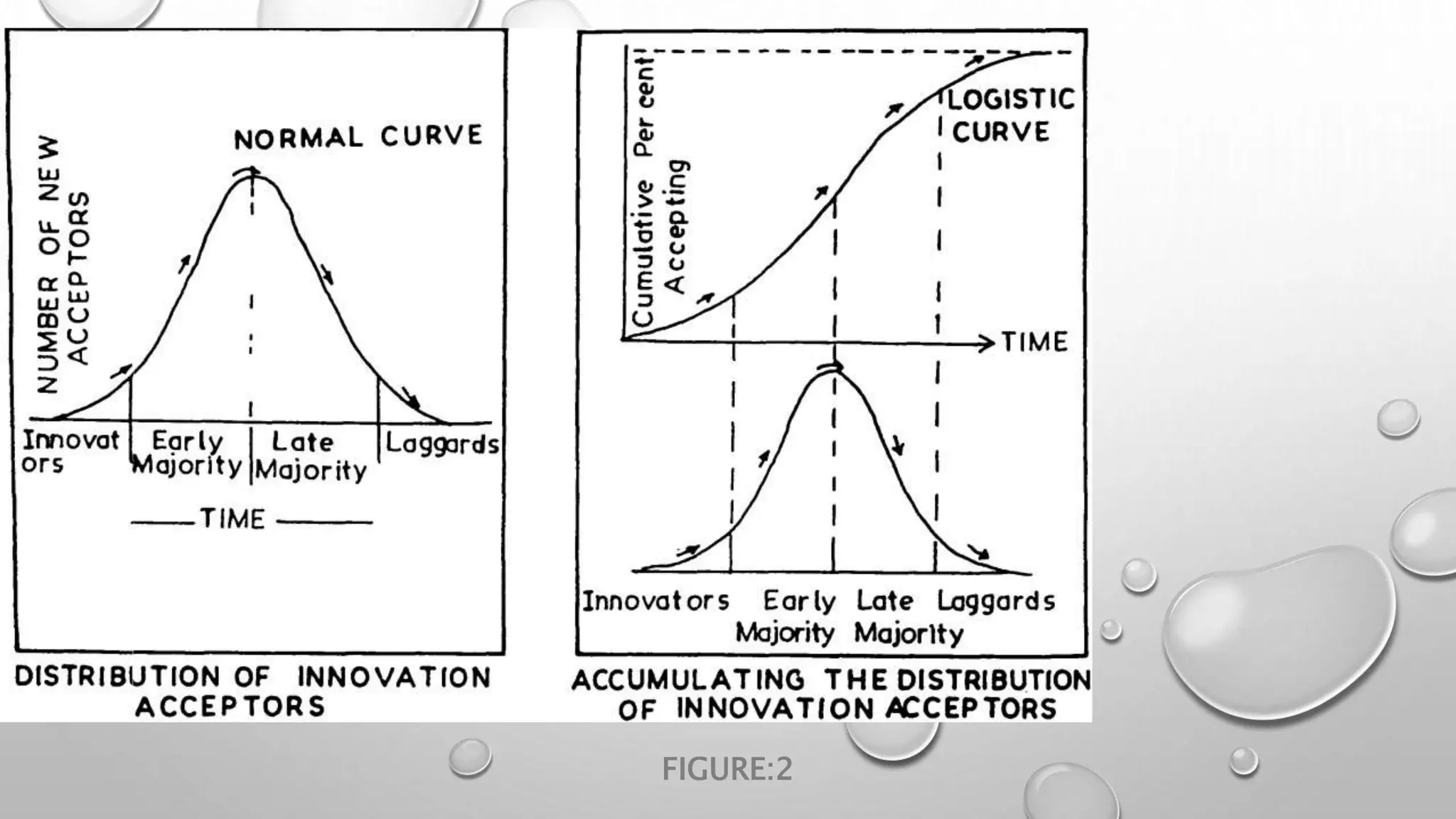 HEGERSTRAND MODEL OF AGRICULTURE INNOVATION DIFFUSION | PPTX
