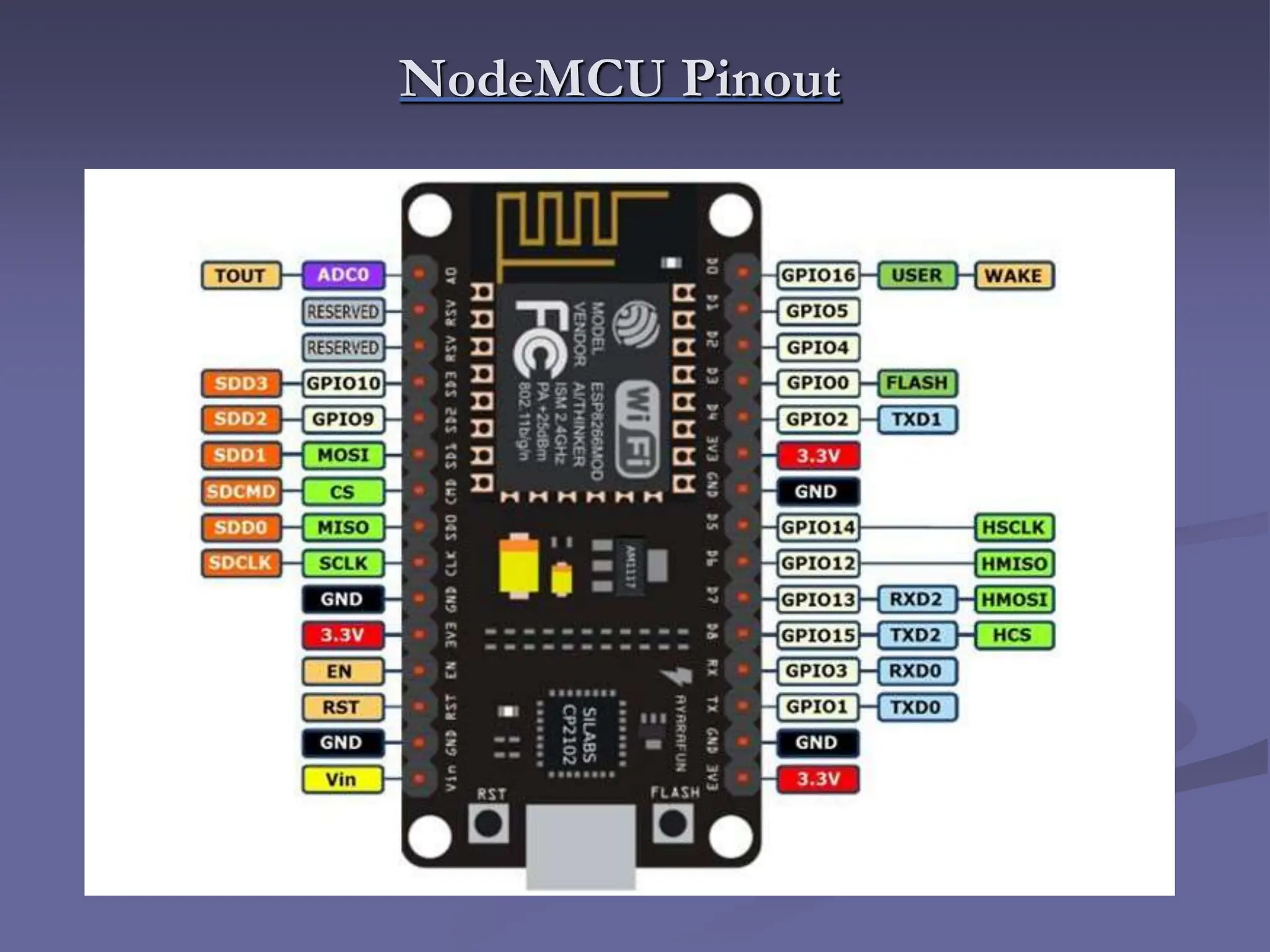 ppt agriculture iot using nodemcu and sensors.pptx | Free Download
