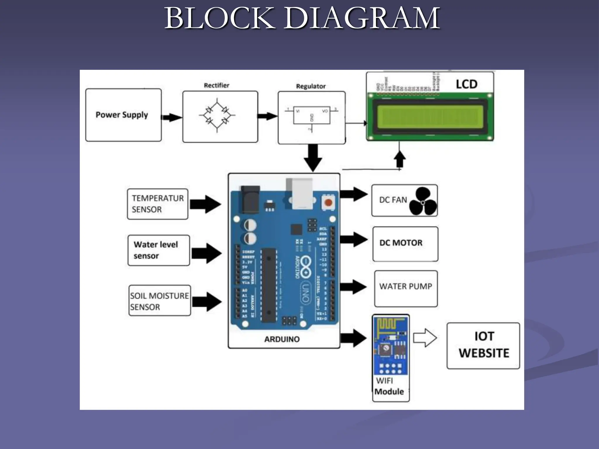Ppt Agriculture Iot Using Nodemcu And Sensors Pptx