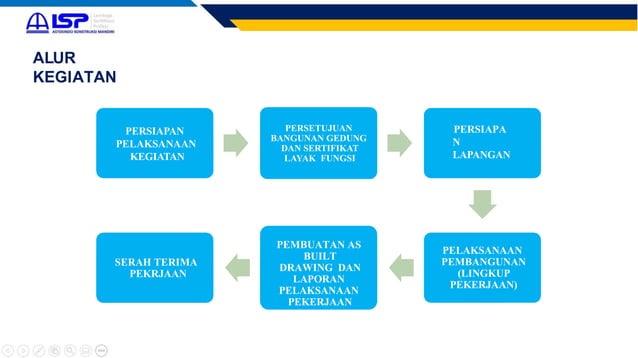 materi Uji PPT_AGUNG - J8 GEDUNG_OK.pptx