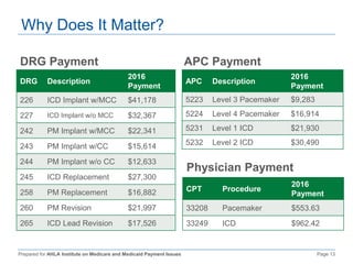 At the Heart of the Matter: Medical Necessity | PPTX