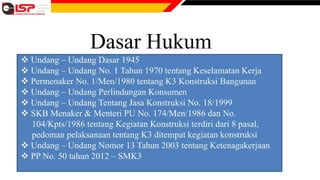 PPT AHLI MADYA K3 KONSTRUKSI Rian Waldiansyah.pptx