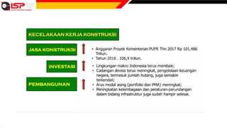 PPT AHLI MADYA K3 KONSTRUKSI Rian Waldiansyah.pptx